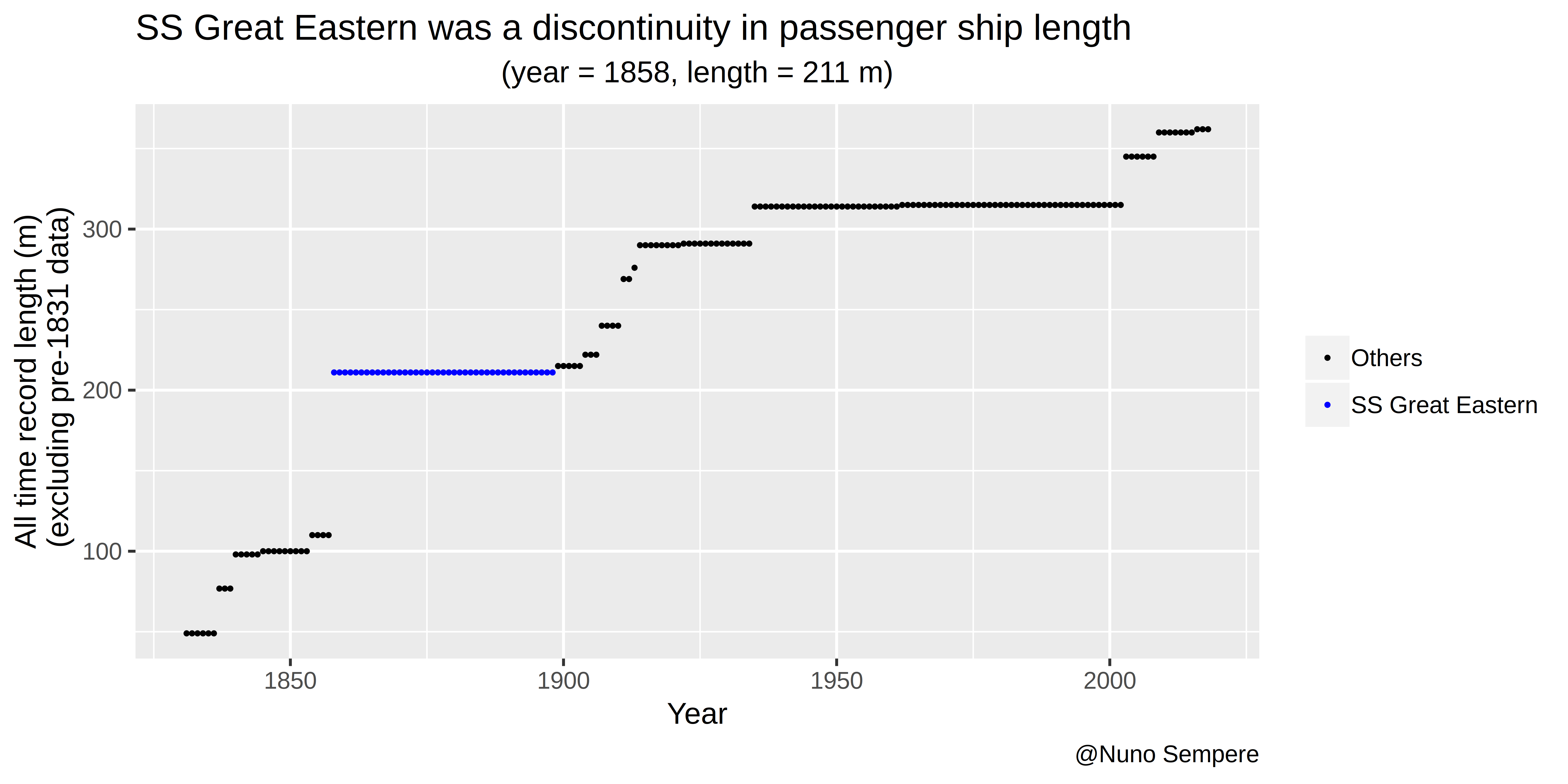 Discontinuous Data